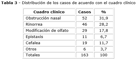 Abordaje endoscópico de las enfermedades nasosinusales | Hernández ...
